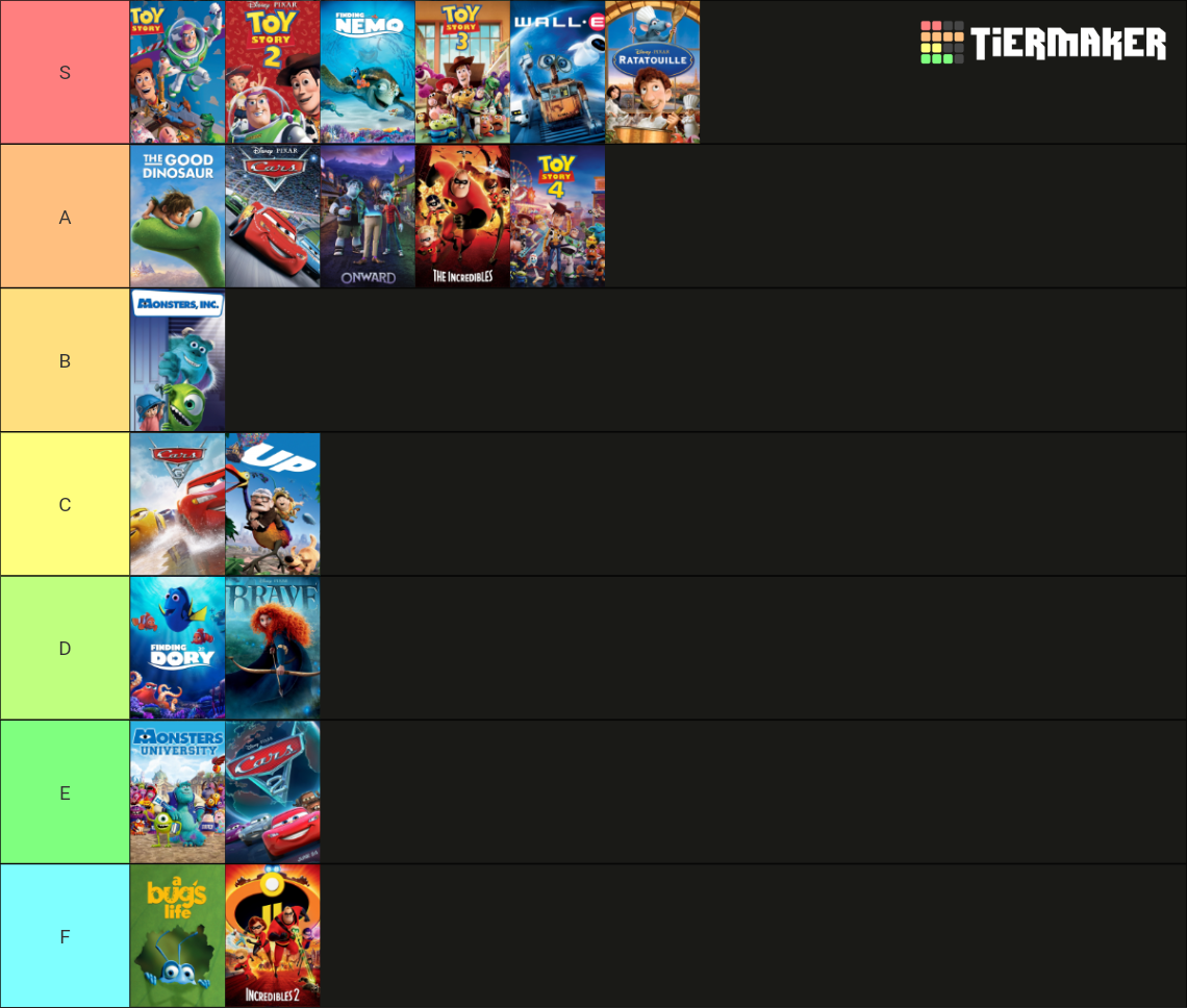 All Pixar Animation Films Tier List (Community Rankings) - TierMaker