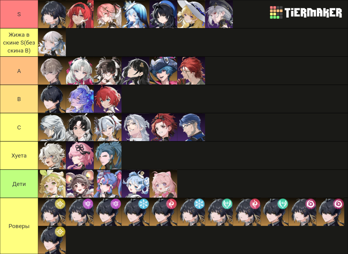 Wuthering Waves Character Template - V2.2 Update Tier List (Community Rankings) - TierMaker