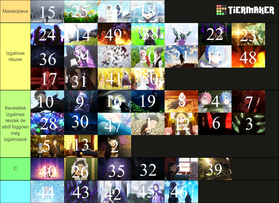 Re:Zero episodes Tier List (Community Rankings) - TierMaker