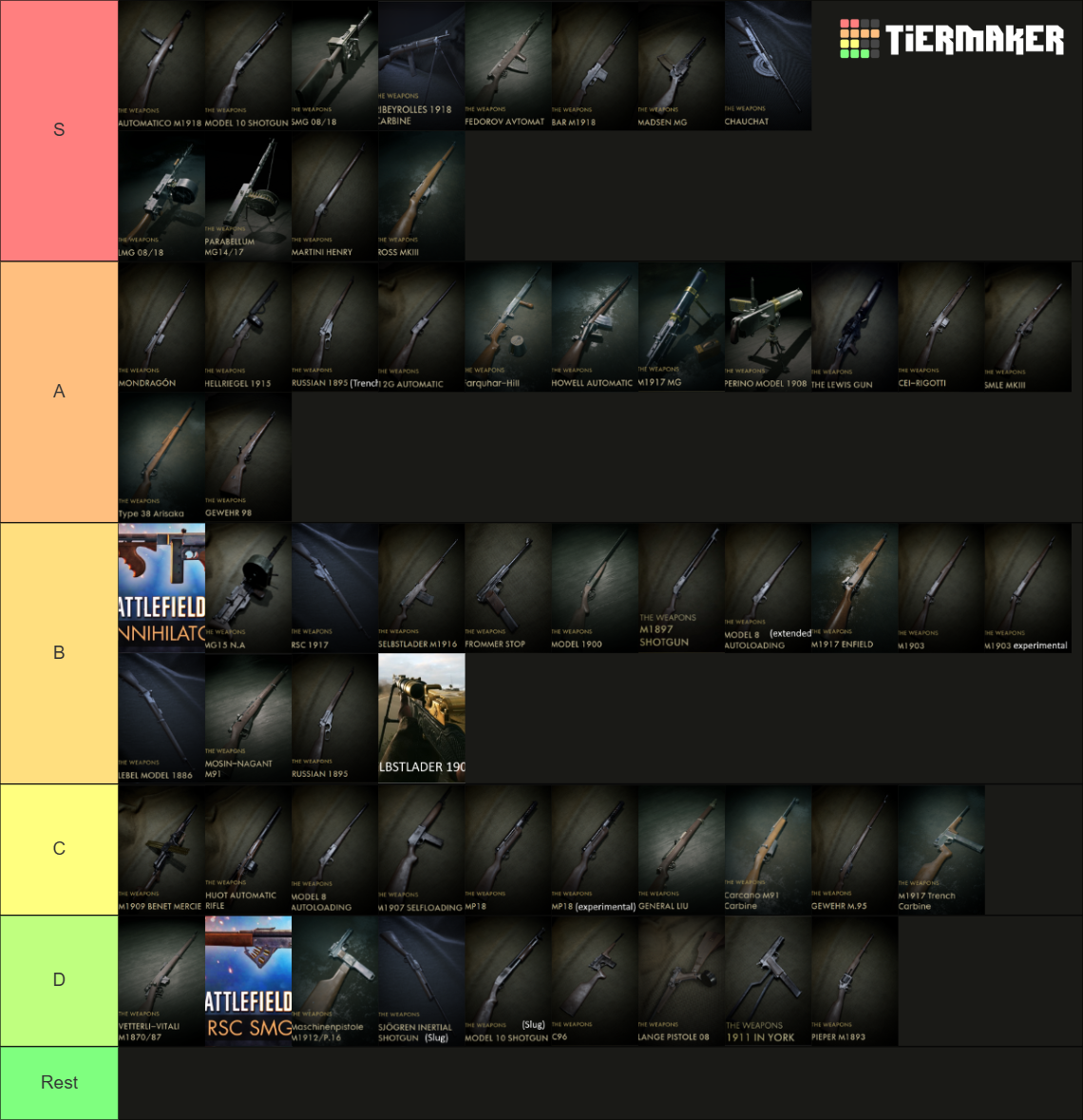 Battlefield 1 weapons Tier List (Community Rankings) - TierMaker