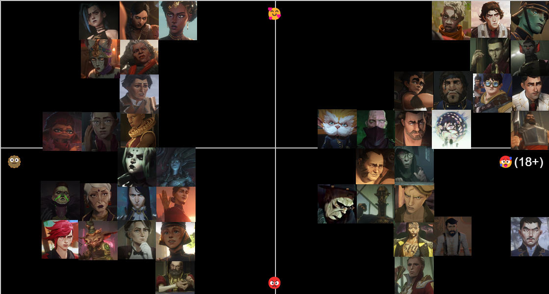 New Alignment Charts - TierMaker