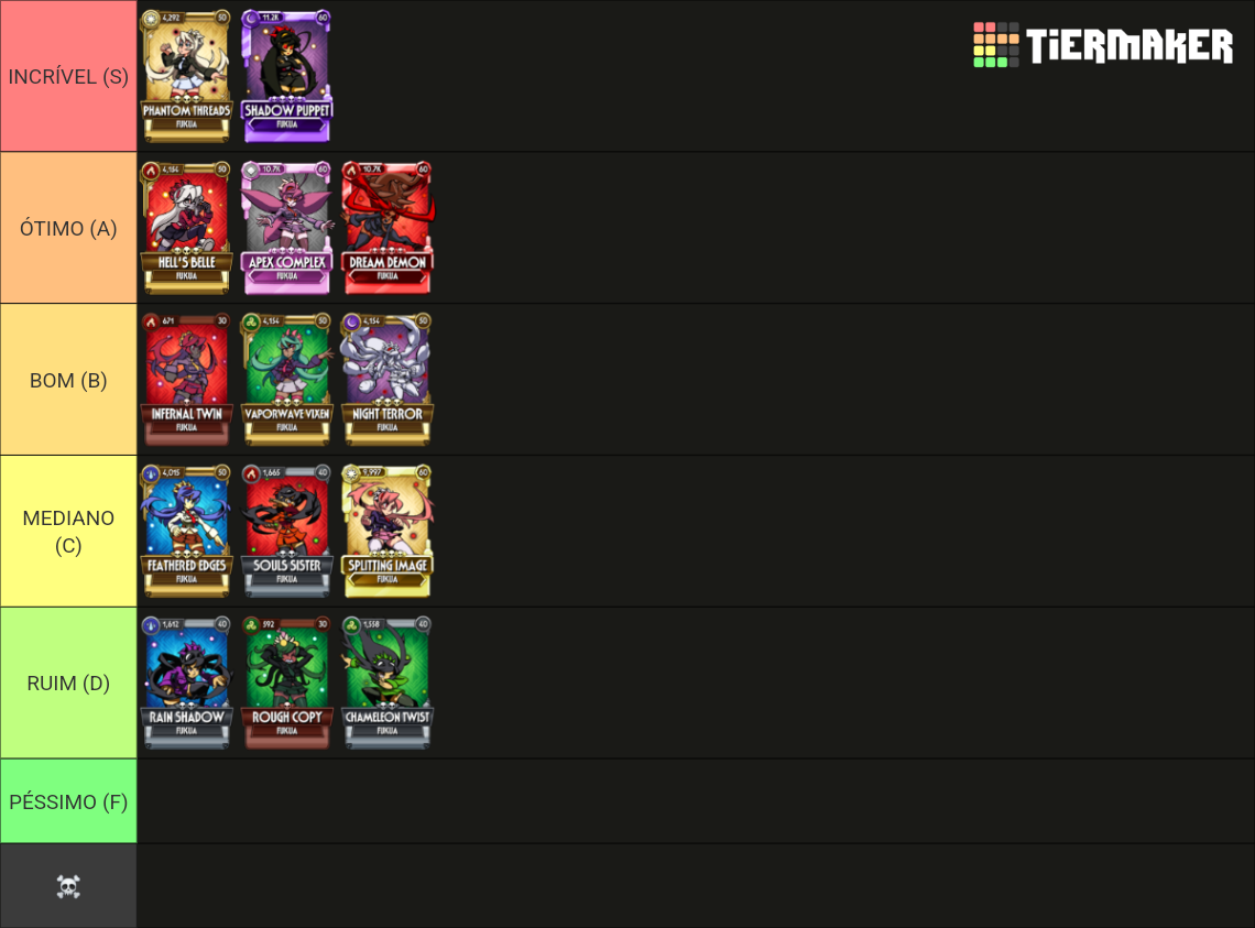 Skullgirls Mobile Variants (6.4.0) UPDATED! Tier List (Community ...