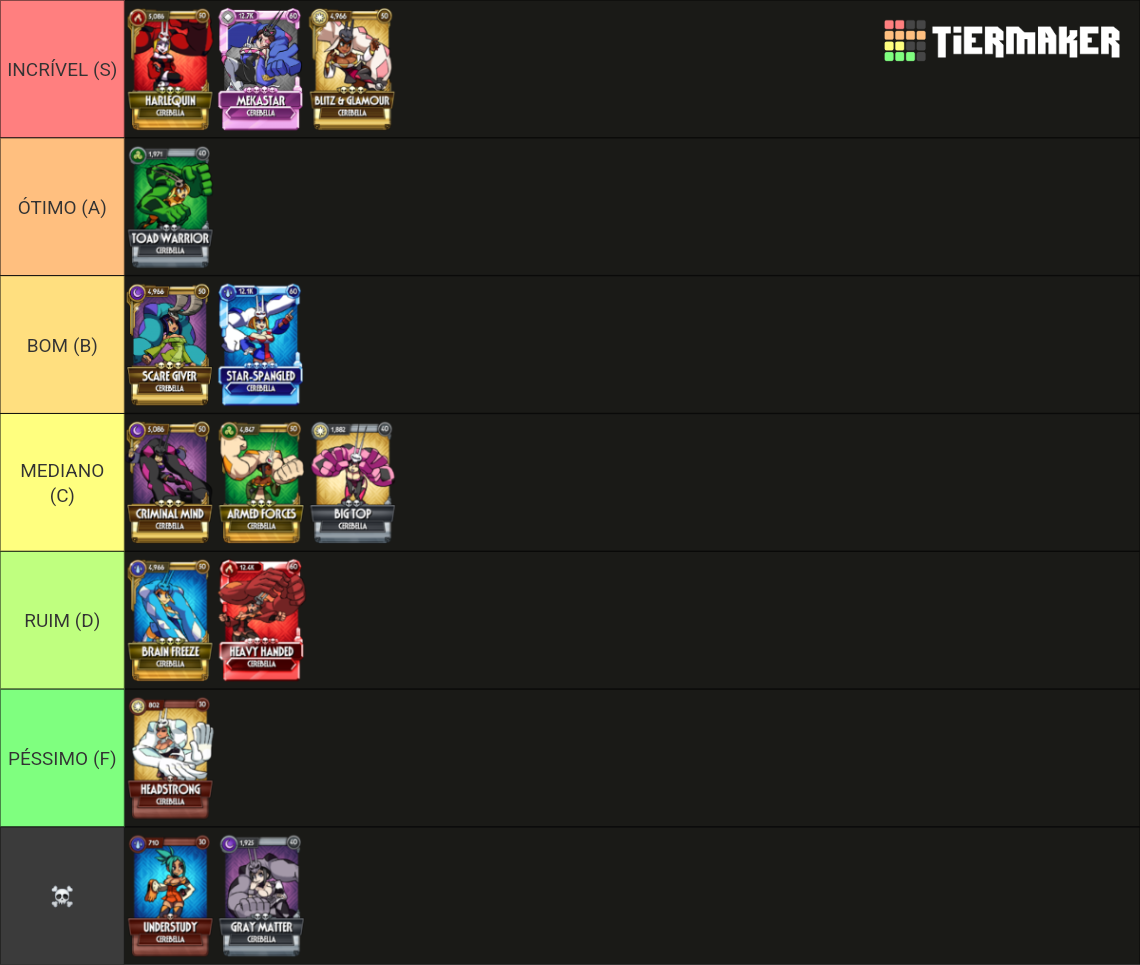 Skullgirls Mobile Variants (6.4.0) UPDATED! Tier List (Community ...