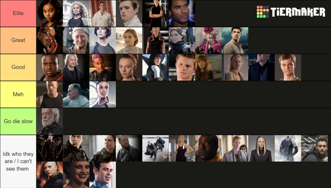 The Hunger Games - ALL characters Tier List (Community Rankings ...