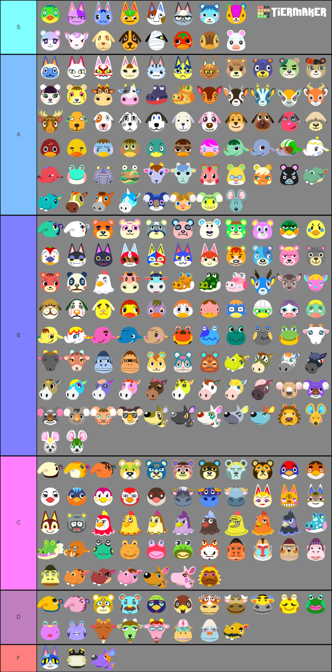 Animal Crossing: New Horizons Villagers Tier List (Community Rankings ...