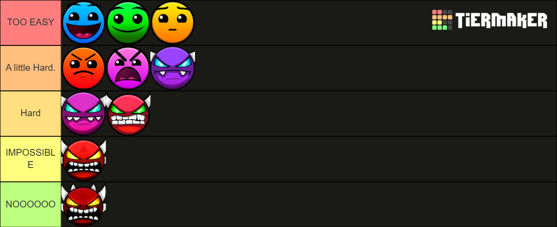 Geometry Dash Difficulty faces Tier List (Community Rankings) - TierMaker
