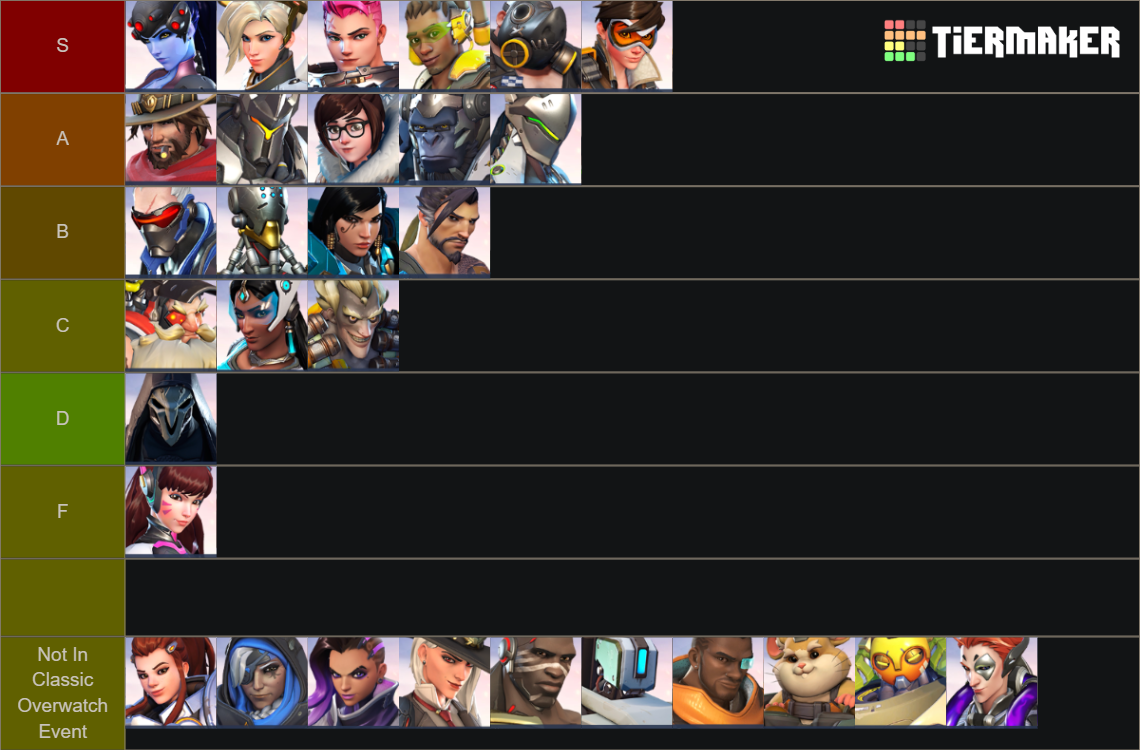 Overwatch Characters Tier List (Community Rankings) - TierMaker