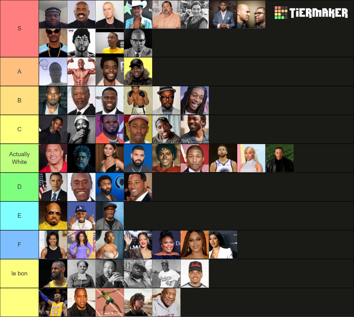 Black People Tier List (Community Rankings) - TierMaker