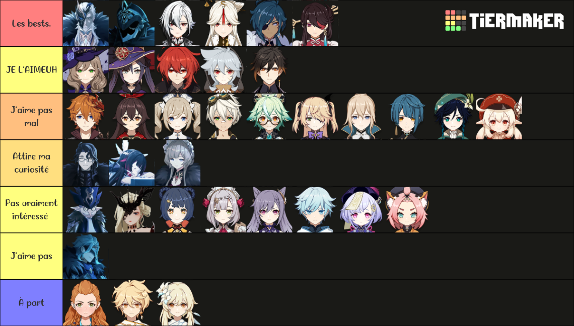 Genshin Impact Characters (5.2) + Fatui Tier List (Community Rankings ...