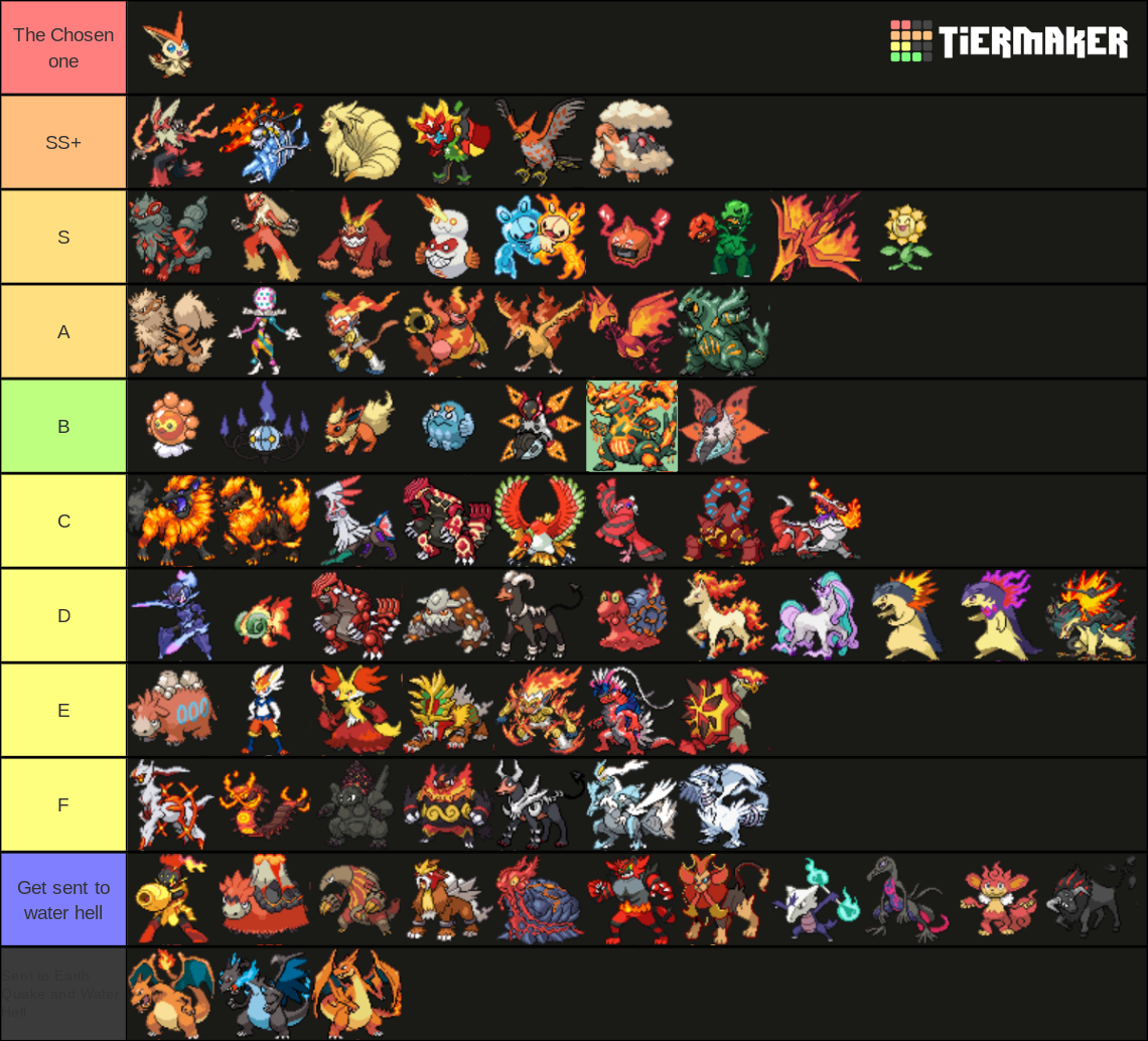 pokemon elite redux all fire types Tier List (Community Rankings ...
