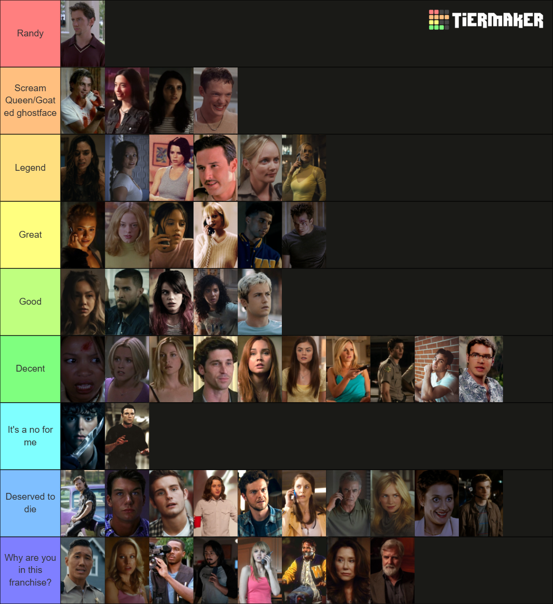Scream Characters (1-6) Tier List (Community Rankings) - TierMaker