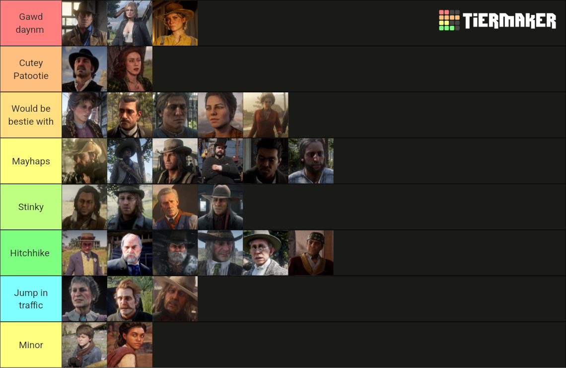 Characters in Red Dead Redemption 2 Tier List (Community Rankings ...
