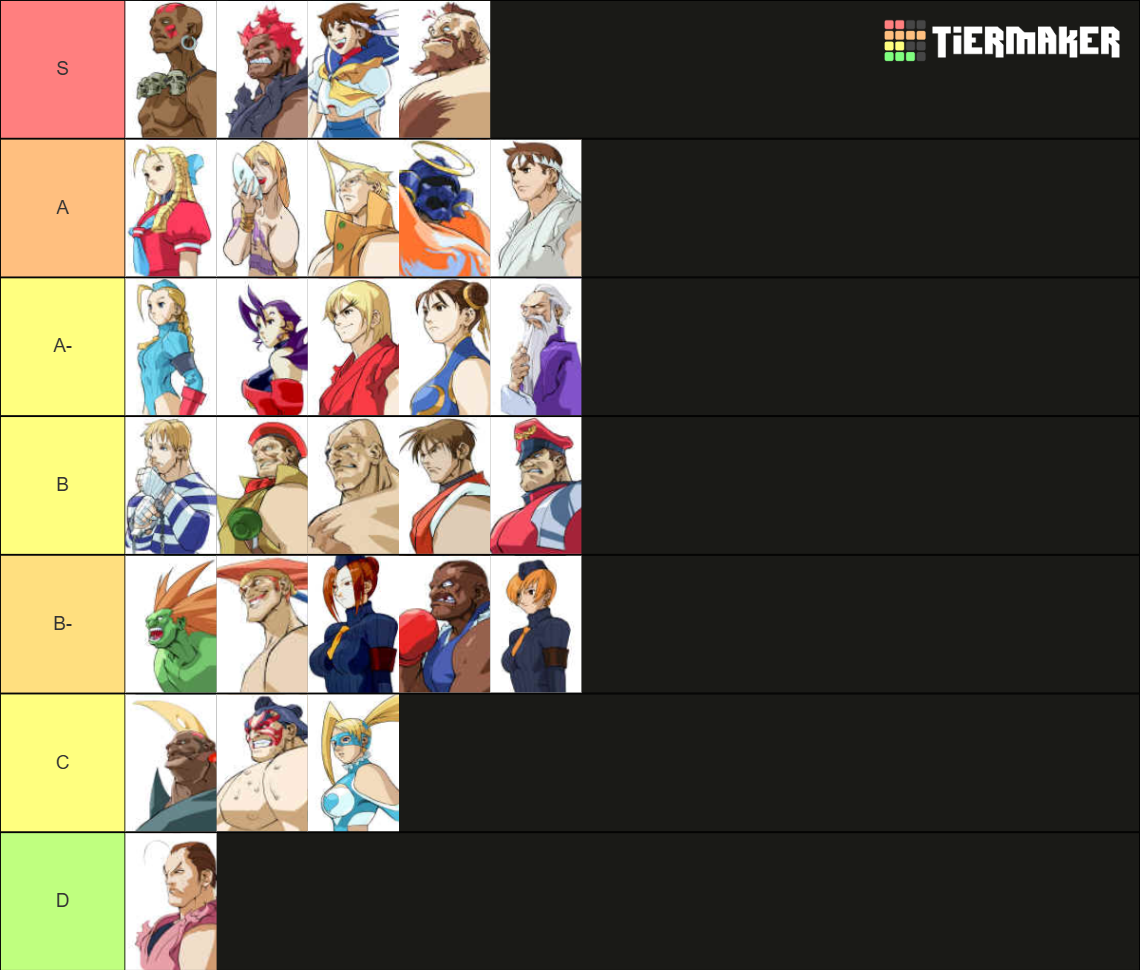 Street Fighter Alpha 3 Character Tier List (Community Rankings) - TierMaker