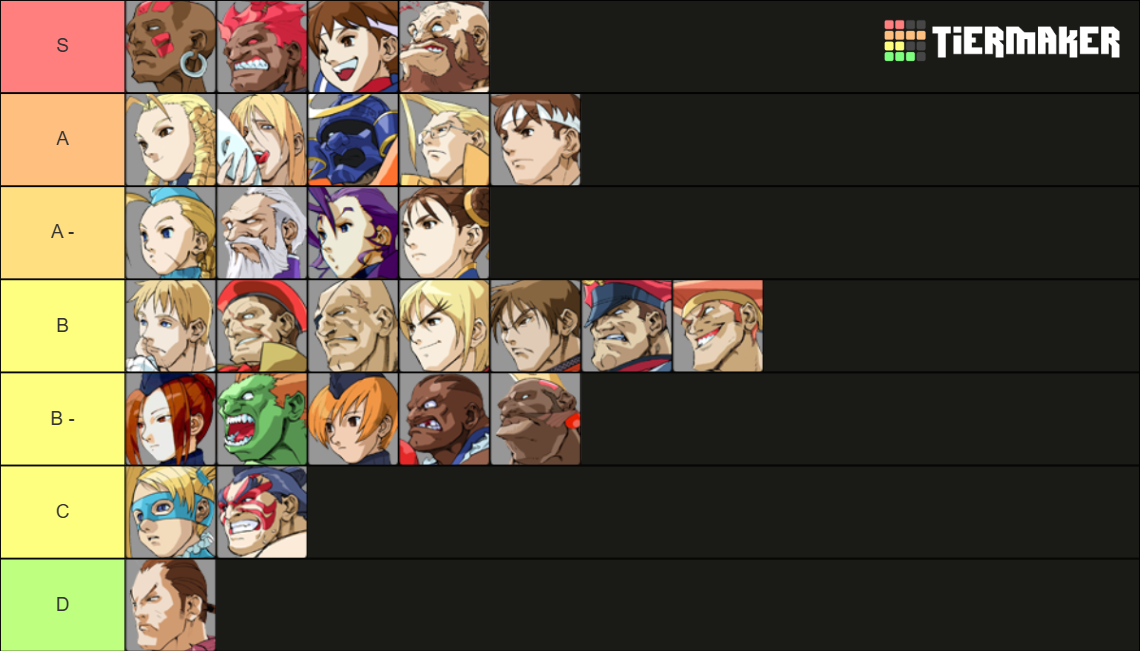 Street Fighter Alpha 3 Upper Tier List (Community Rankings) - TierMaker