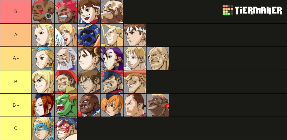 Street Fighter Alpha 3 Upper Tier List (Community Rankings) - TierMaker