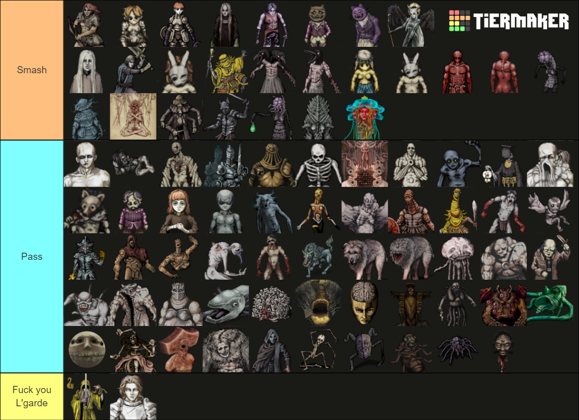 Fear and Hunger Characters Tier List (Community Rankings) - TierMaker
