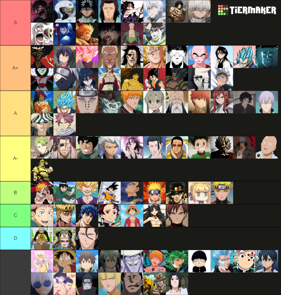 ABA Anime Battle Arena Character 🎃 ABA 🎃 Tier List (Community Rankings ...