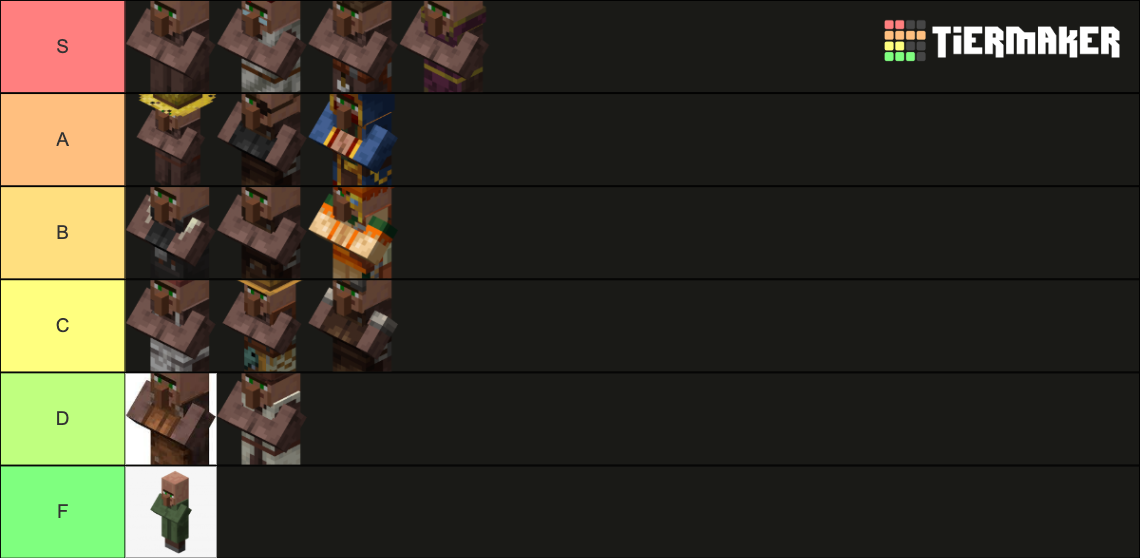 Minecraft Villager Tier List (Community Rankings) - TierMaker