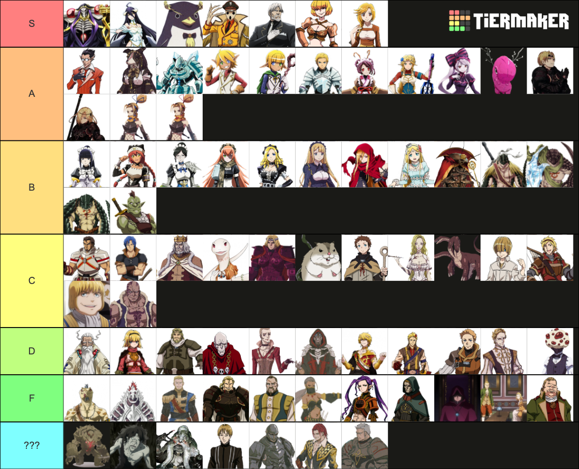 Rank Overlord Characters (FIXED) Tier List (Community Rankings) - TierMaker
