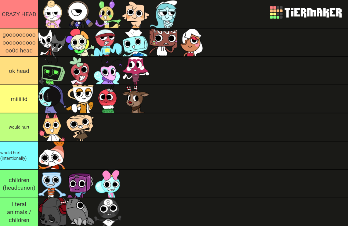 Dandy's World Tierlist Tier List (Community Rankings) - TierMaker