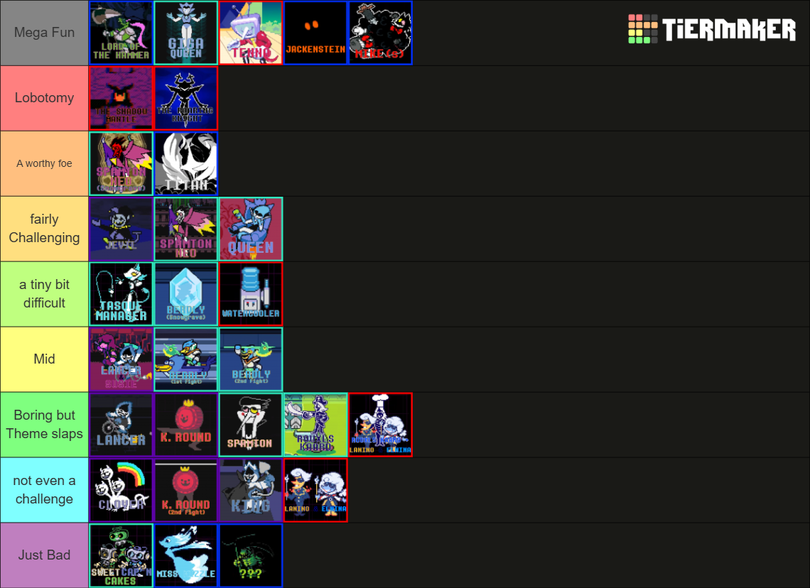 All Deltarune Bosses Tier List (Community Rankings) - TierMaker