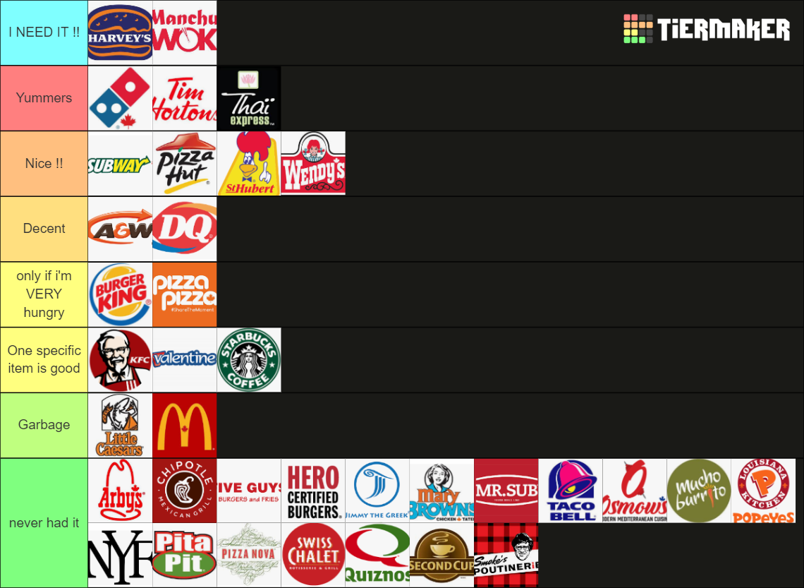 Fast Food Chains (Canada) Tier List (Community Rankings) - TierMaker