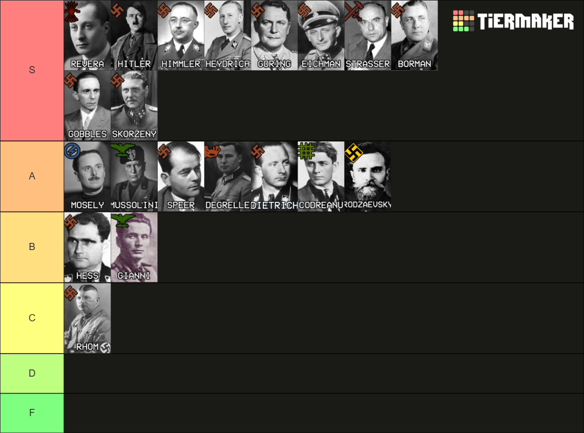 Best Fascist (version 2.0) Tier List (Community Rankings) - TierMaker