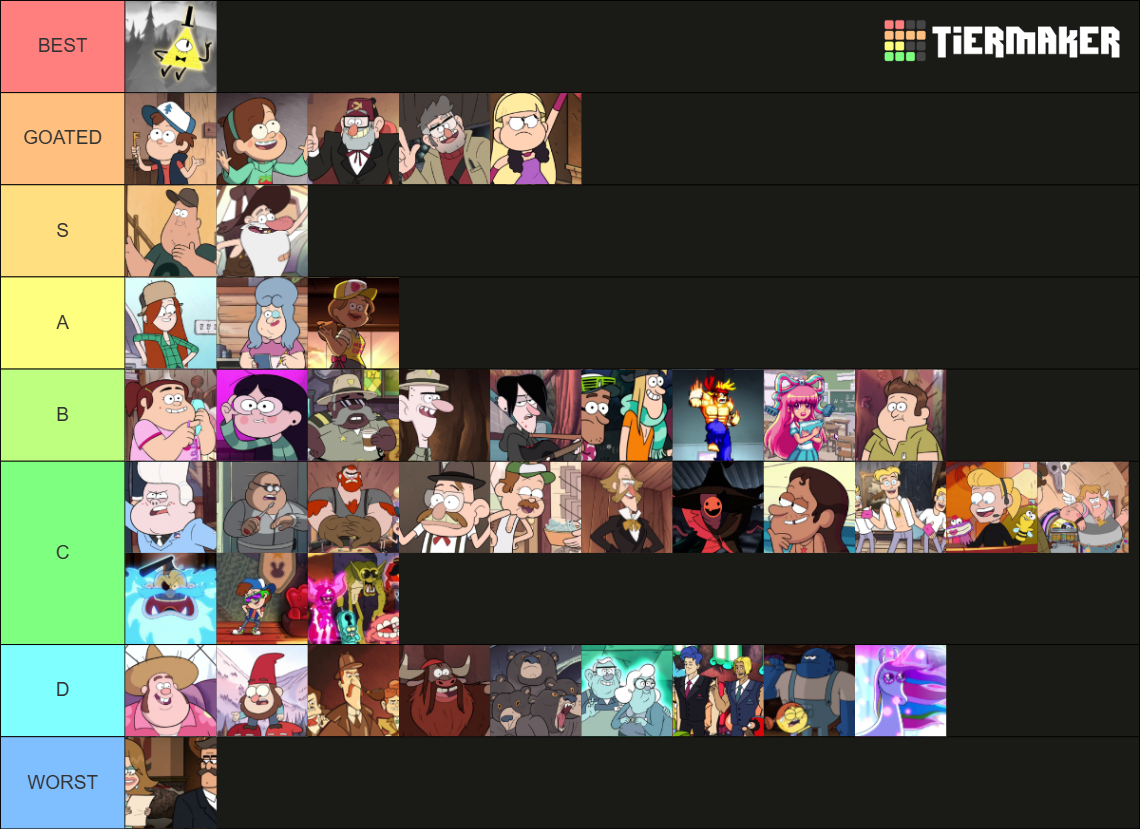 Gravity Falls characters Tier List (Community Rankings) - TierMaker