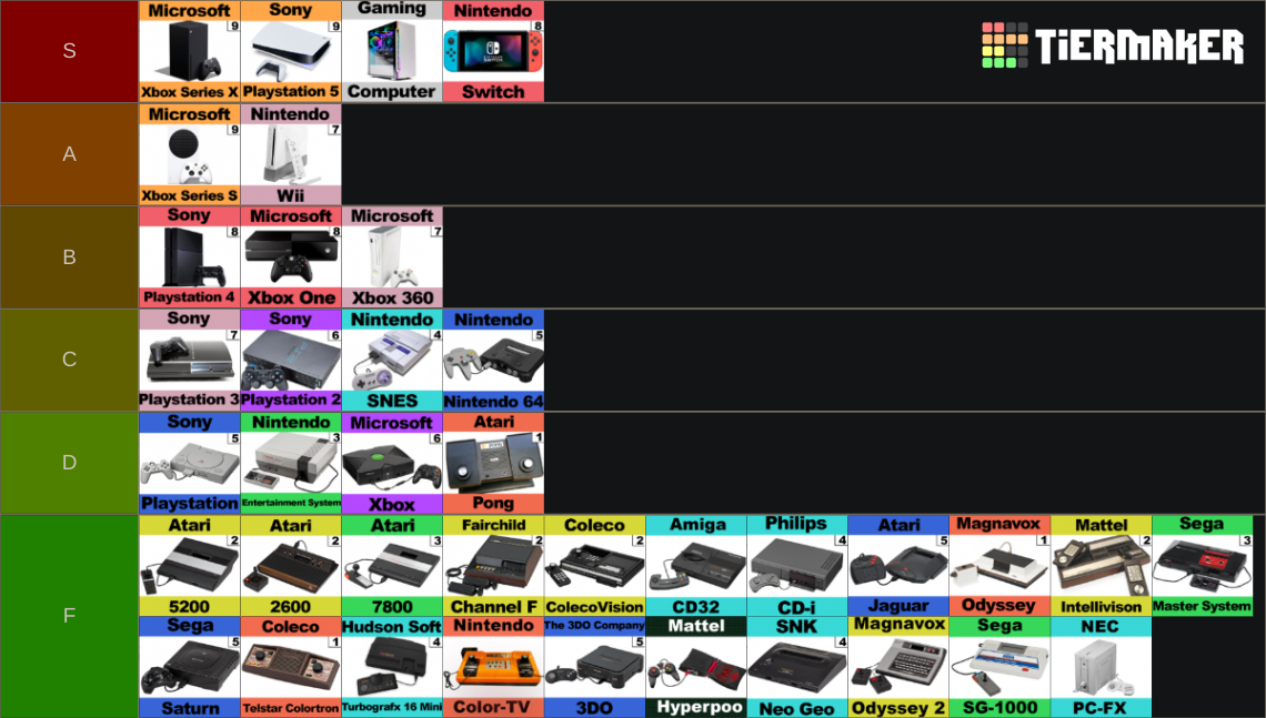 Game Console Tier List (Community Rankings) - TierMaker