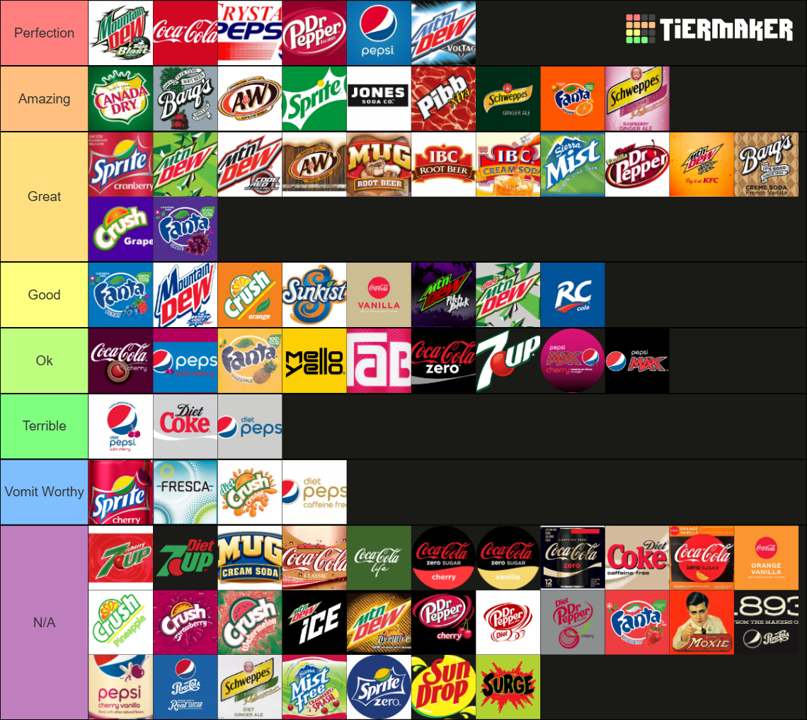 The Best US Soda Tier List (Community Rankings) - TierMaker