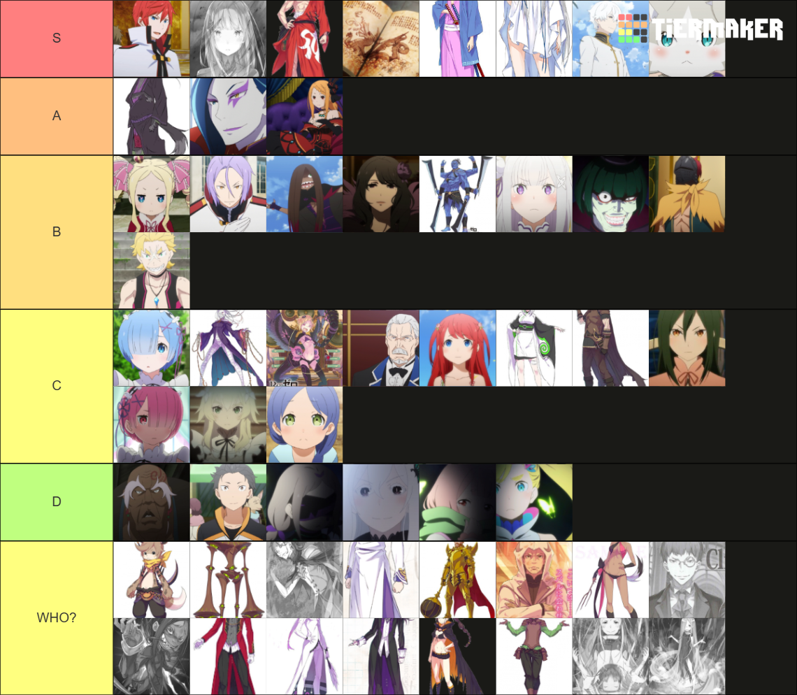 Strongest Re:Zero Characters Tier List (Community Rankings) - TierMaker