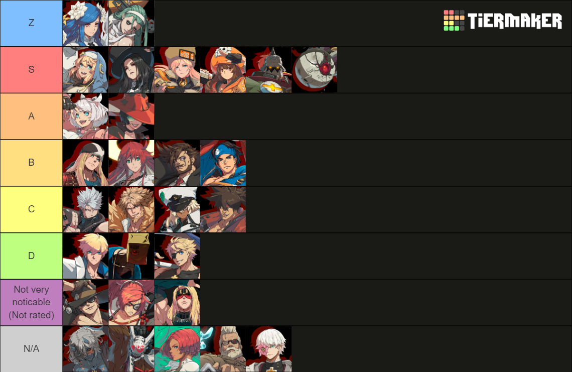 GUILTY GEAR STRIVE (WITH DIZZY) Tier List (Community Rankings) - TierMaker