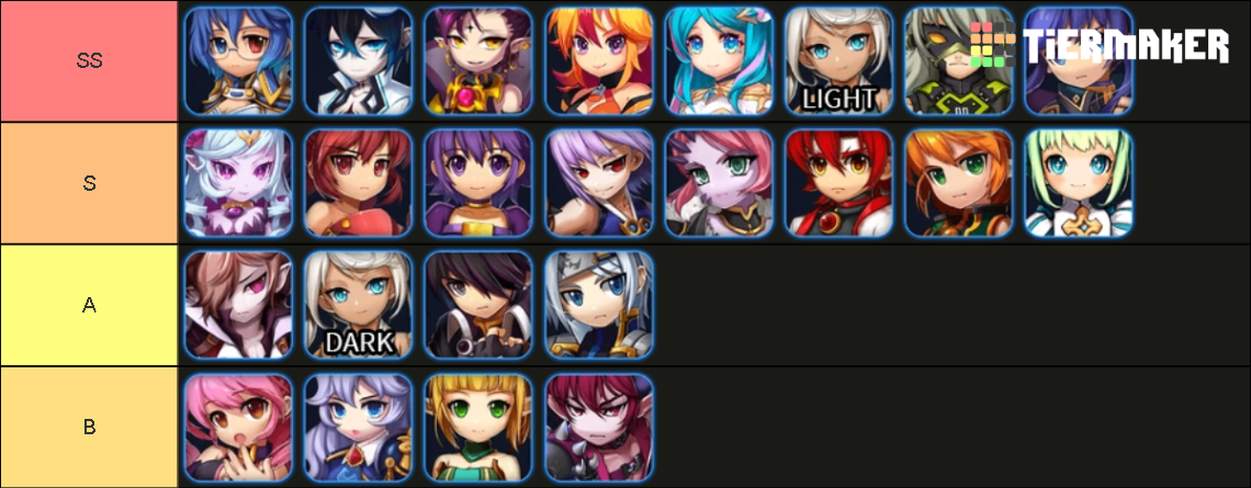 Grand chase Classic PVE Tier List (Community Rankings) - TierMaker