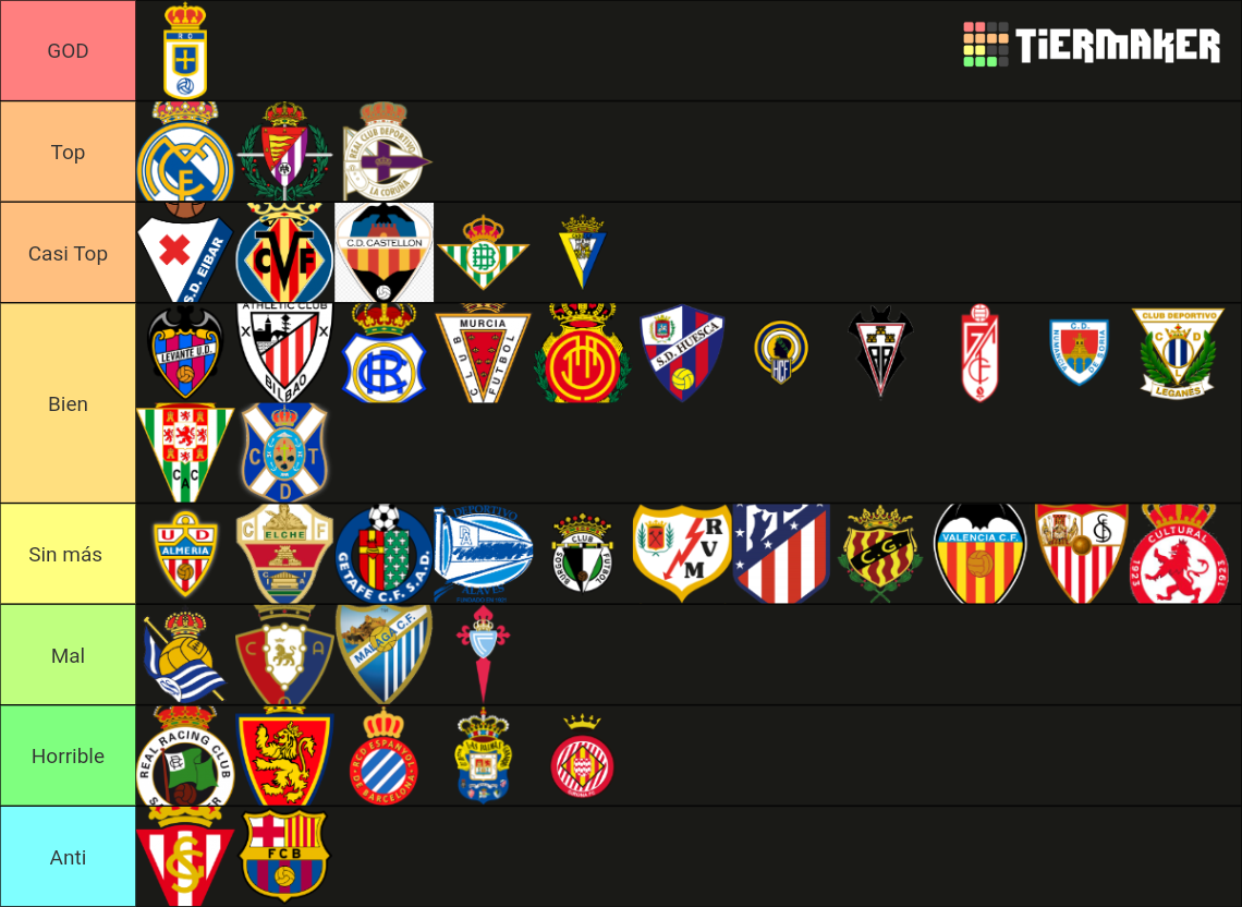 Recent Football (Soccer) Tier Lists - TierMaker