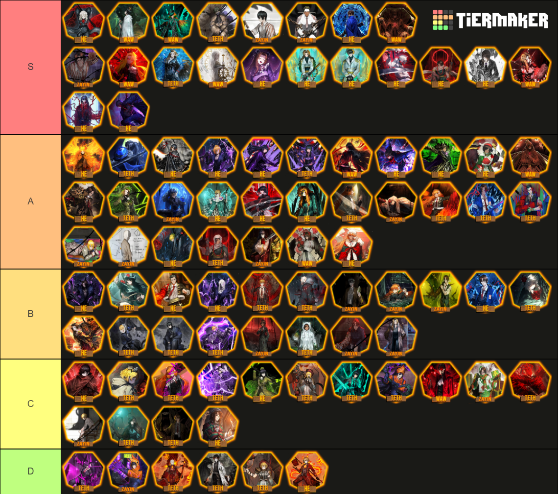 Limbus Company EGO List [4/18/2025] Tier List (Community Rankings ...