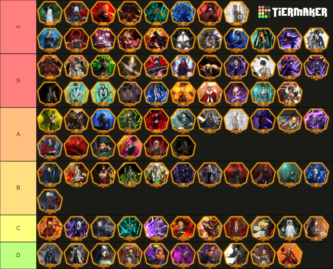 Limbus Company EGO List [4/18/2025] Tier List (Community Rankings ...