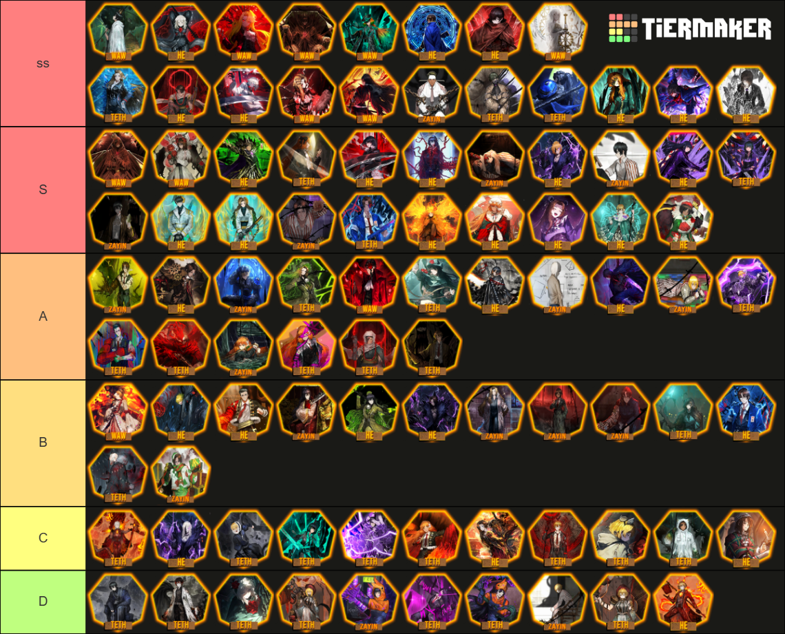 Limbus Company EGO List [4/18/2025] Tier List (Community Rankings) - TierMaker