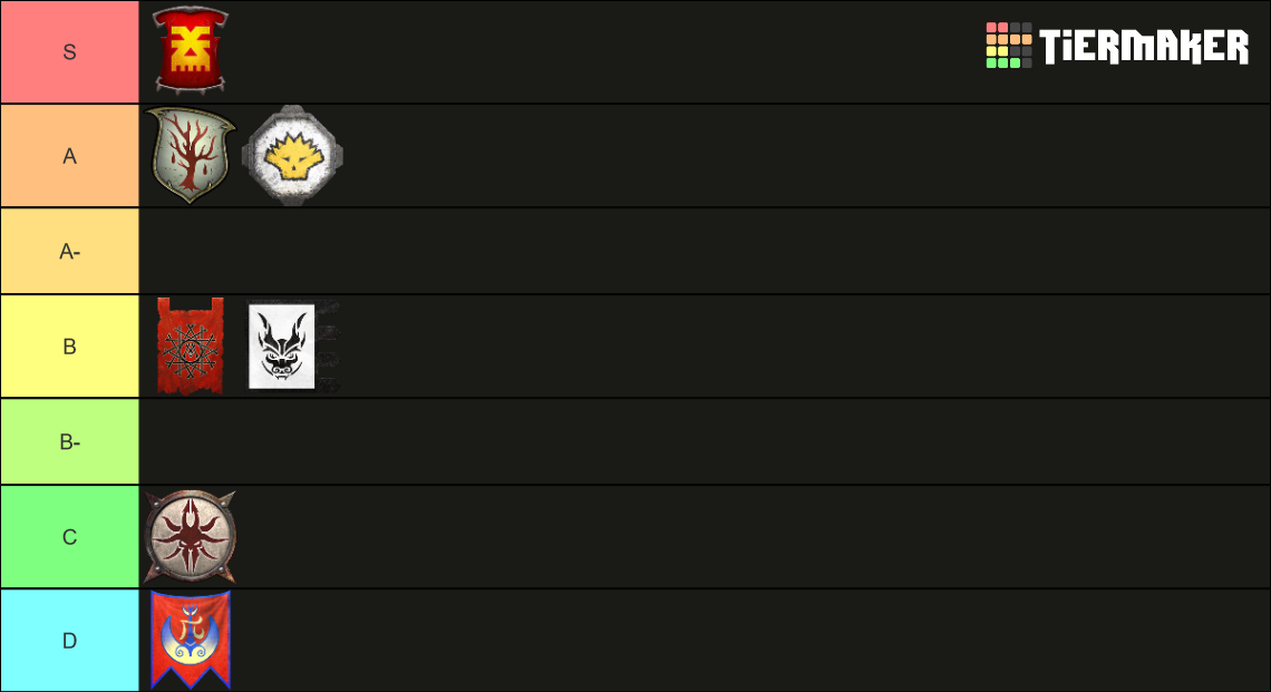 Total War: Warhammer 3 IE ALL FACTIONS Tier Ranking Tier List ...