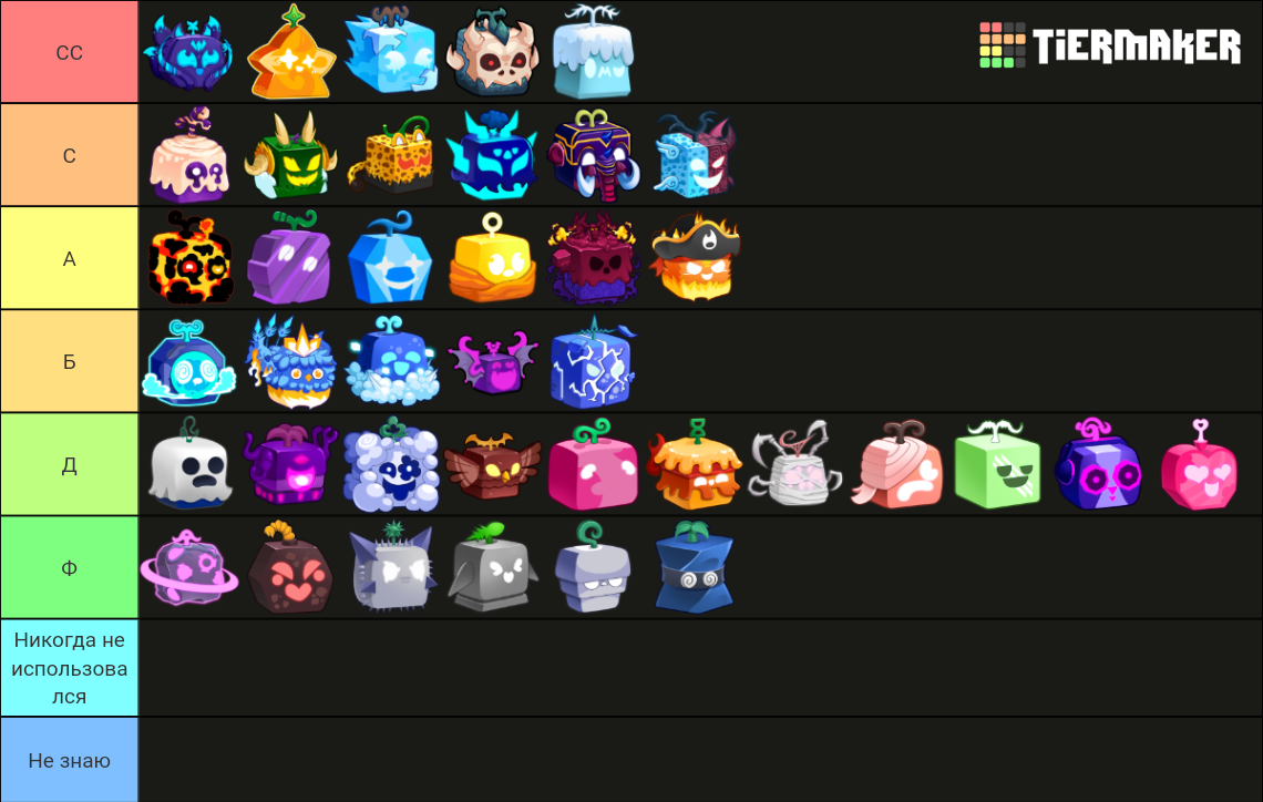 Blox Fruits Update 24 Tier List (Community Rankings) - TierMaker