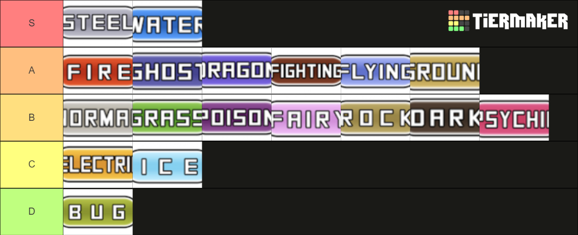 Pokemon Types Tier List (Community Rankings) - TierMaker