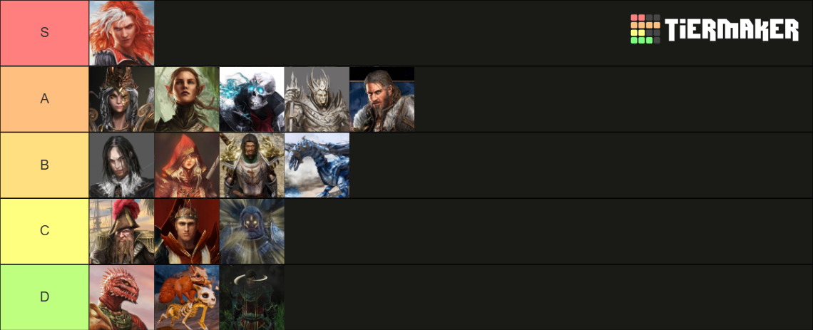 Characters from Divinity Original Sin 2 Tier List (Community Rankings ...