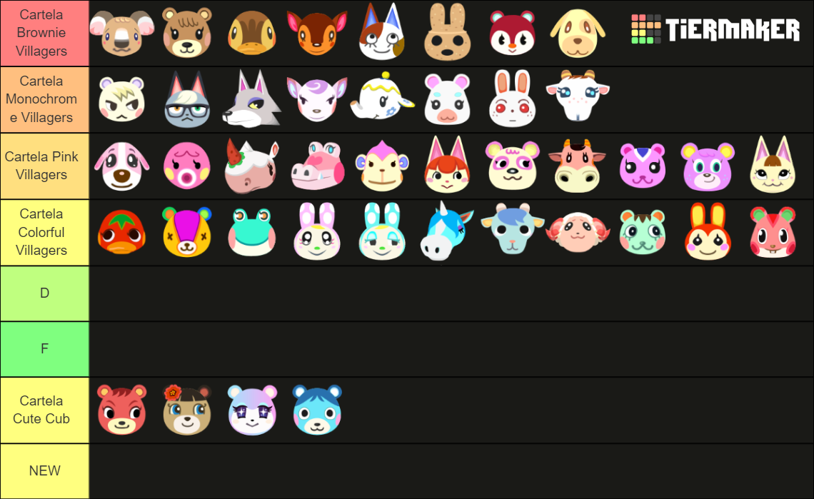 Animal Crossing: New Horizons Villagers Tier List (Community Rankings ...