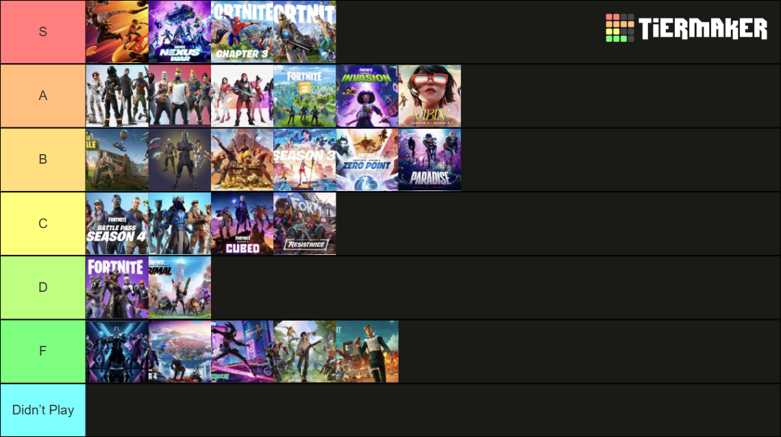 Fortnite Seasons (w/Fortnite OG) Tier List (Community Rankings) - TierMaker