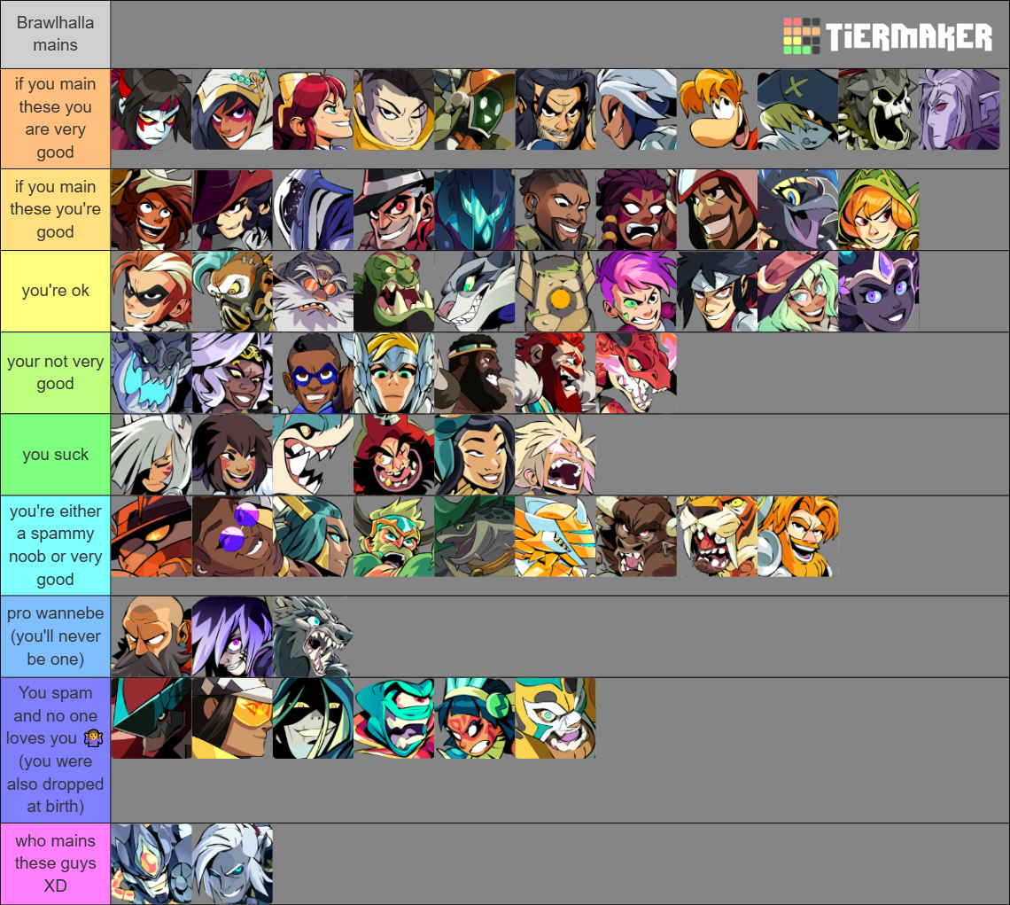 Brawlhalla Legends (January 2026) Tier List (Community Rankings ...