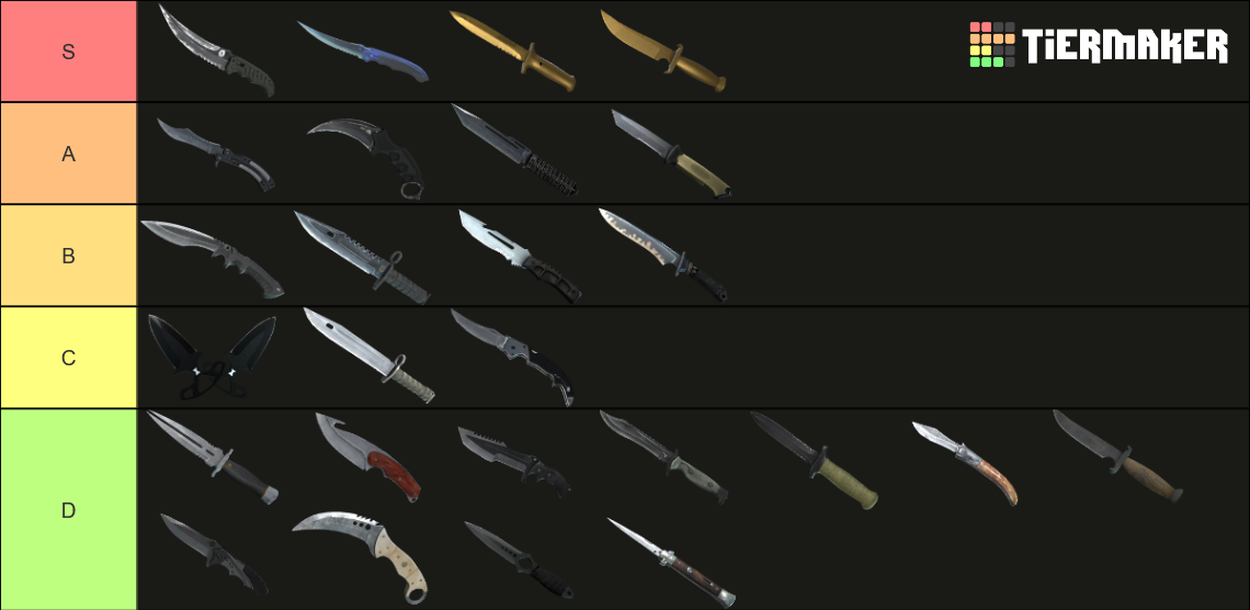 CSGO/CS2 Knife w/ Event+Default+Leaked Tier List (Community Rankings) - TierMaker