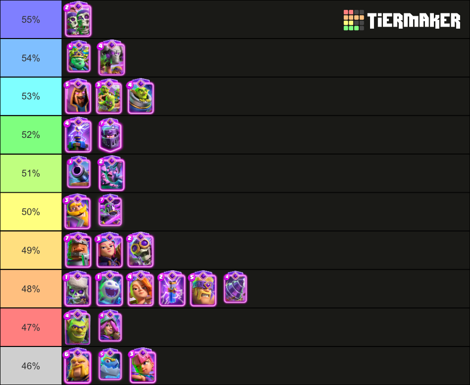 EVO Cards Tier List (Community Rankings) - TierMaker