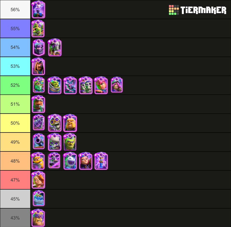 EVO Cards Tier List (Community Rankings) - TierMaker