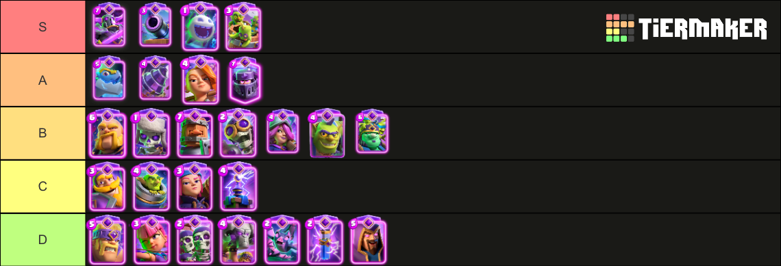 EVO Cards Tier List (Community Rankings) - TierMaker