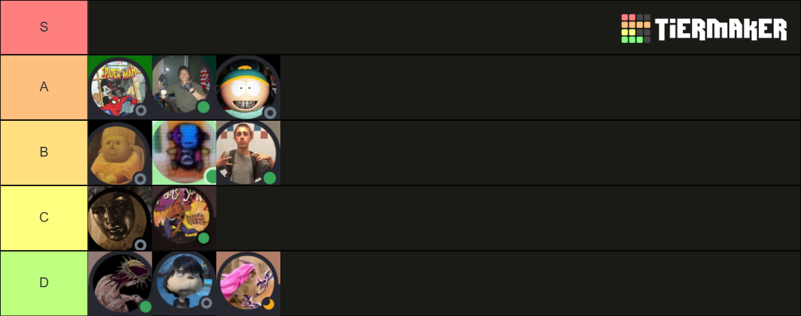 Discord Hotness scale Tier List (Community Rankings) - TierMaker