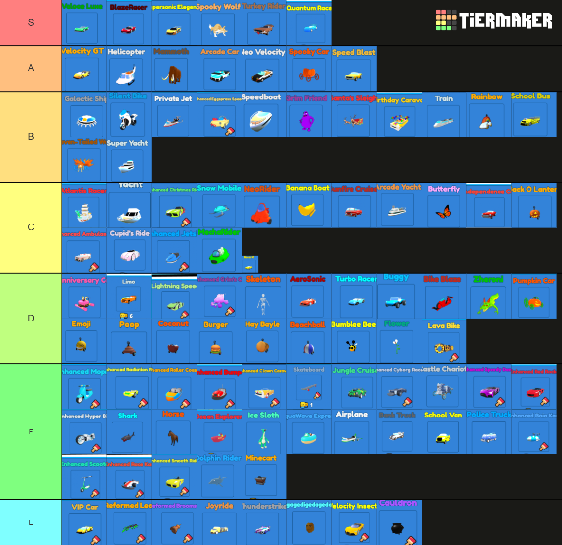 race clicker cars Tier List (Community Rankings) - TierMaker